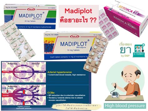 Madiplot ร้านยาคุณภาพ ดรัก แอนด์ ฟาร์ม่า จขอนแก่น Facebook