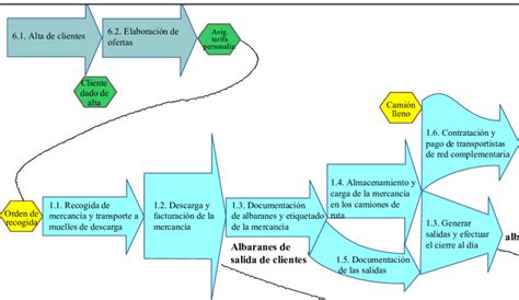 Representación De Dos Macroprocesos Y La Interconexión Entre Sus Download Scientific Diagram Representación De Dos Macroprocesos Y La Interconexión Entre Sus Download Scientific Diagram