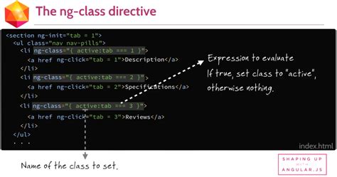 Angularjs Tab 介紹篇 馬老師 雲端研究室