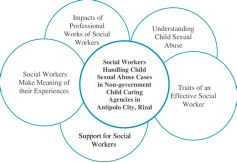 Examples Of Conceptual Framework In Social Work