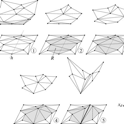 Jonathan Shewchuk Professor Ph D University Of California Berkeley Ca Ucb