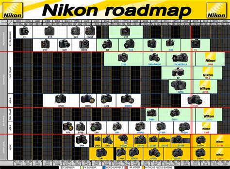 Nikon 100th Anniversary Cameras And Lenses