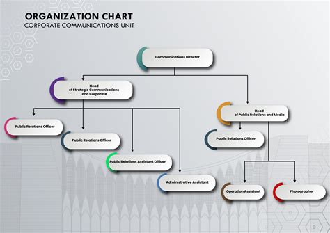 Corporate Communications Unit
