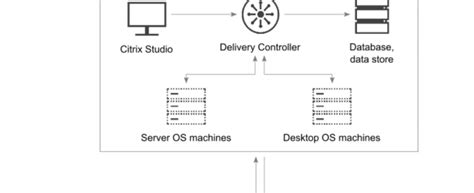 Scom Management Bundle For Xenapp And Xendesktop Released Ervik As