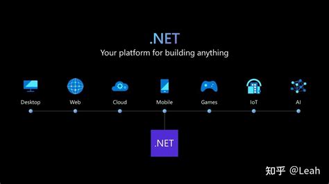 乘风破浪，遇见最佳跨平台跨终端框架net Corenet生态 Net 7正式发布，看看aspnet Core 70和ef Core 7新增哪些功能 知乎
