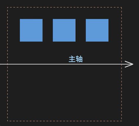 Css Flexbox（弹性布局） Csdn博客
