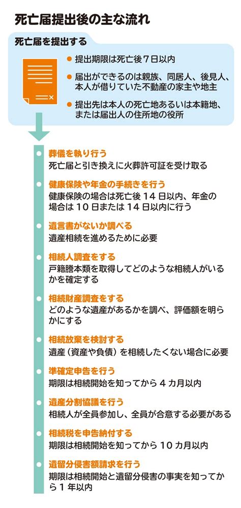 死亡届の提出期限は7日以内！ 届出が遅れると起こる5つのリスク 相続会議