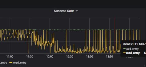 Broker Ledgerhandle Internal Metadata Is Inconsistent With Latest