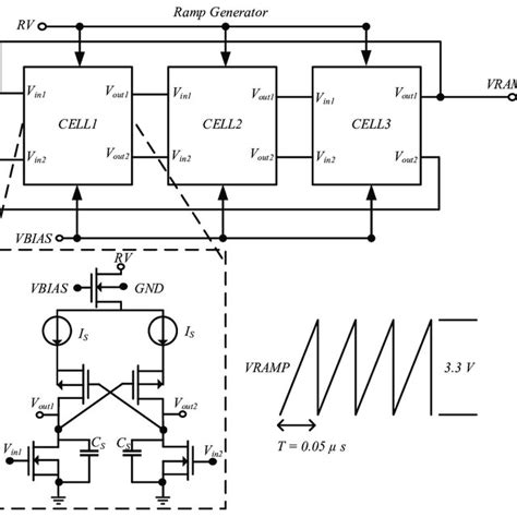 Accurate Ramp Generator Circuit For Vramp The Pwm Mode Has An Overall