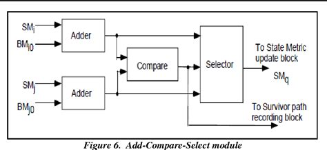 Figure 6 From Design Of Asynchronous Viterbi Decoder Using Hybrid