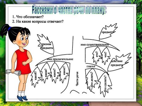 Презентация Предлоги и союзы 2 класс по русскому языку скачать проект