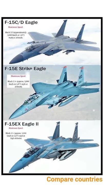 F 15c D Eagle Vs F 15e Strike Eagle Vs F 15ex Eagle Ii Speed