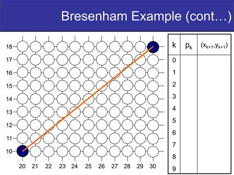Lecture 4 Scanconversionbresenhamsalgorithmppt