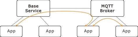 基于mqtt的rpc协议mqtt Rpc Csdn博客