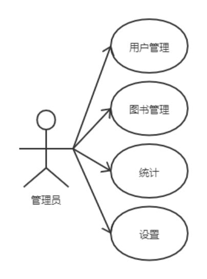 基于qt的图书借阅管理信息系统设计与实现图书管理系统删除功能的活动图 Csdn博客 基于qt的图书借阅管理信息系统设计与实现图书管理系统删除功能的活动图 Csdn博客