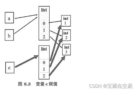 Python量化学习笔记06——量化投资——以python为工具 Part01 C06 Python常用语句python量化常用语句 Csdn博客