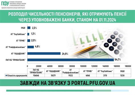 Головне управління Пенсійного фонду України в Миколаївській області інформує Головне