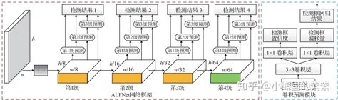 文献阅读：深度学习行人检测方法综述 知乎