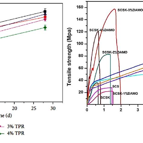 Pdf Recent Progress In Silane Coupling Agent With Its Emerging