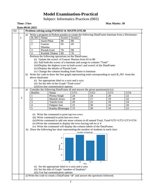 ipmodel practicals qp pdf data management databases