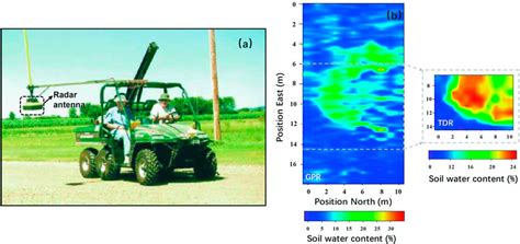 A Field Measurement With Air Coupled Gpr Antenna 500 Mhz In The Download Scientific Diagram