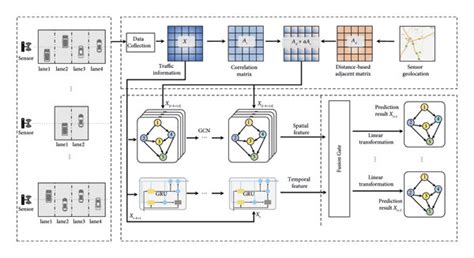The Architecture Of Our Proposed Model Download Scientific Diagram