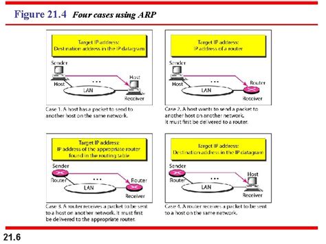 Network Layer Address Mapping Error Reporting And Multicasting