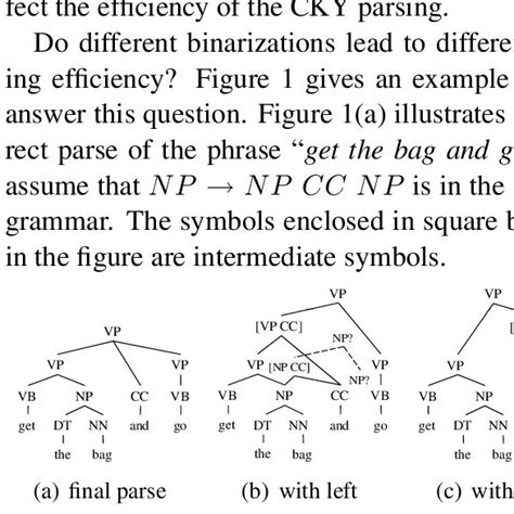 Parsing With Left And Right Binarization Download Scientific Diagram
