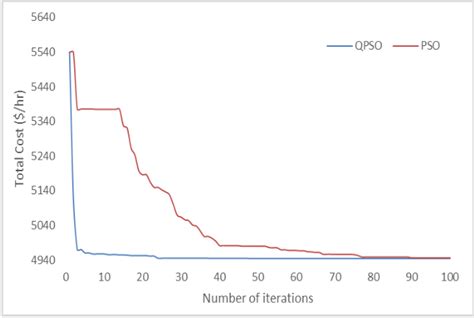figure 1 from quantum particle swarm optimization for multiobjective
