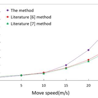 Tracking Algorithm Accuracy Comparison Chart Download Scientific Diagram