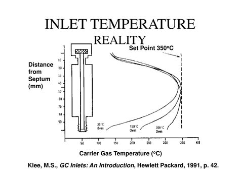 PPT The Foundations Classical Split And Splitless Injection PowerPoint Presentation ID