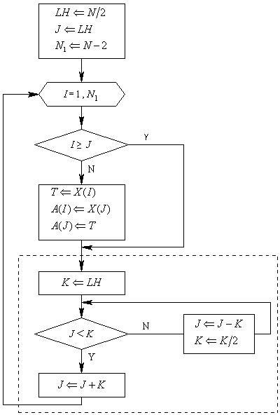 快速傅里叶变换的基2fft算法的c 实现 基2fftc 实现 csdn博客