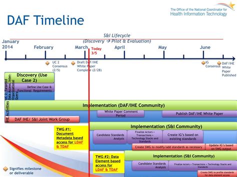 PPT Data Access Framework DAF Technical Work Group PowerPoint Presentation ID 2756794
