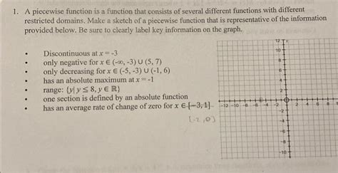 Solved A Piecewise Function Is A Function That Consists Chegg