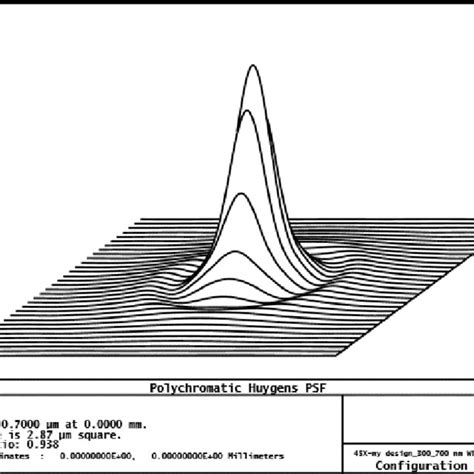 Microscope Objective Zemax At Timothy Simpson Blog