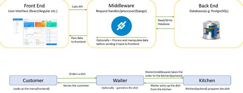 Developing A Web App From Scratch — Part 1 By Syed Misbah Data