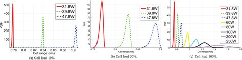 Figure 11 From Tutorial On Ltelte A Cellular Network Dimensioning