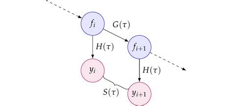 2d convolution fft