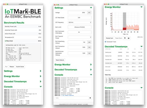 The Future Of Iot Benchmarks Circuit Cellar