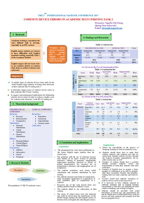 Pdf Grammatical Cohesion Lexical Cohesion