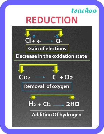 Difference Between Oxidation And Reduction In Tabular Form Teachoo