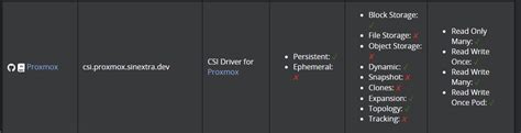 Kubernetes Proxmox Ve Container Storage Interface Csi Driver Blog Virtualizacion