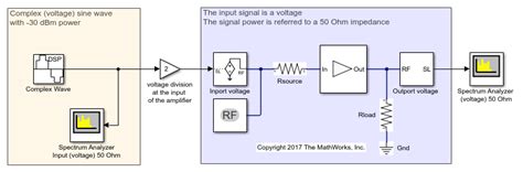 Power Ports And Signal Power Measurement In Rf Blockset