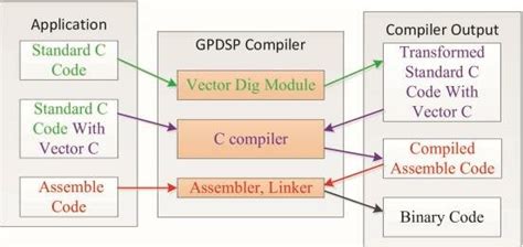 ft matrix2000 s three level programming model download scientific
