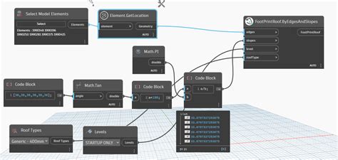 creating a multi sloped roof in revit with dynamo revit dynamo