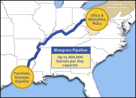 Bluegrass Pipeline Announces Open Season Williams Companies Inc