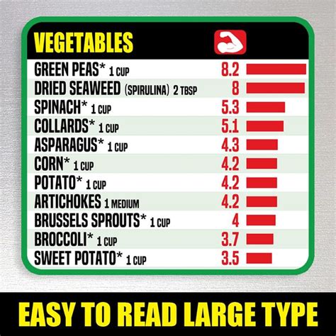 Kitchen Conversion Chart And Vegan Protein Magnetic Cheat Sheet