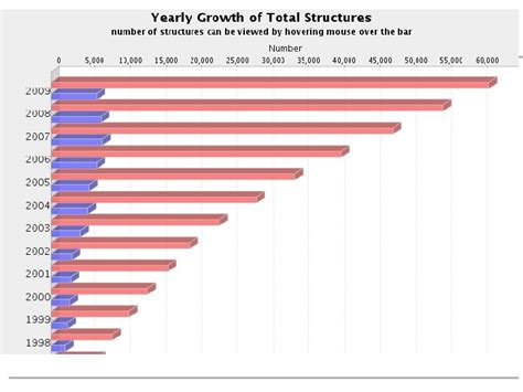 Sequence Alignment Substitution Matrices By Thomas Nordahl Morten
