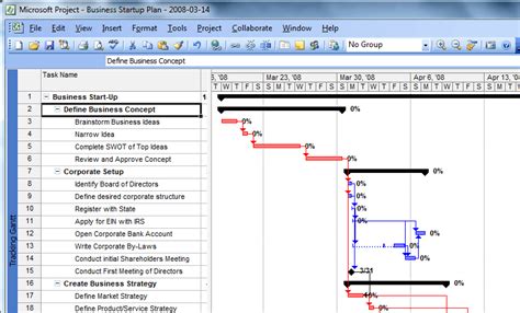 Sound Project Management Pm A Key To Successful Strategy Execution Your Small Business Growth