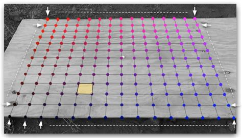 Grid Calibration Procedure The Calibration Procedure Requires The User